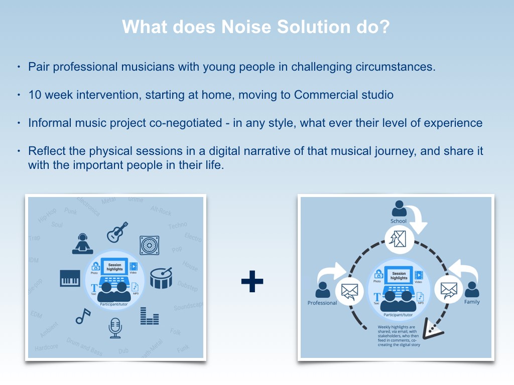 Supporting wellbeing with Music and Arts Award: Noise Solution